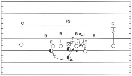 American Football Monthly - The Double Slot, Triple Option Offense