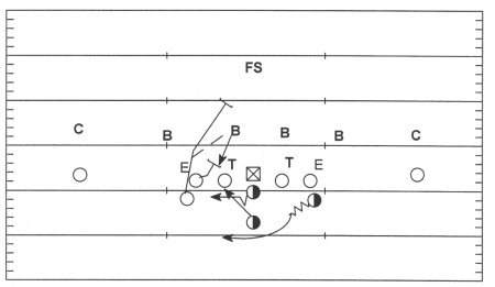 American Football Monthly - The Double Slot, Triple Option Offense