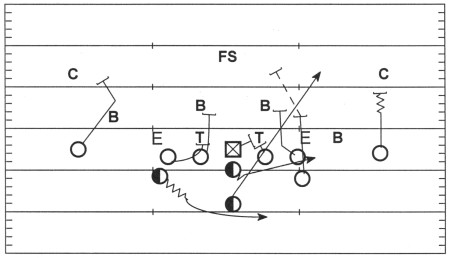American Football Monthly - The Double Slot, Triple Option Offense