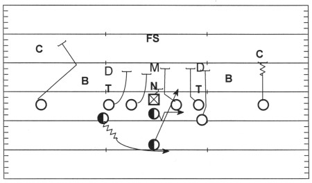 American Football Monthly - The Double Slot, Triple Option Offense