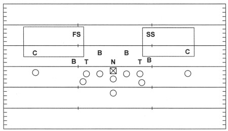 American Football Monthly - The Double Slot, Triple Option Offense