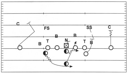 American Football Monthly - The Double Slot, Triple Option Offense