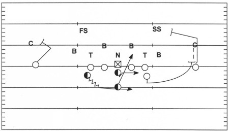 American Football Monthly - The Double Slot, Triple Option Offense