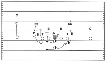 American Football Monthly - The Double Slot, Triple Option Offense