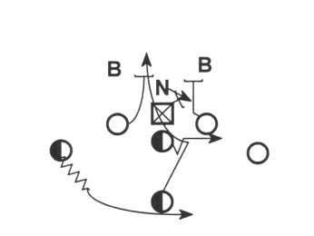 American Football Monthly - The Double Slot, Triple Option Offense