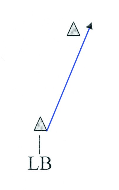 American Football Monthly - Drills Report – Linebacker Progression Drills
