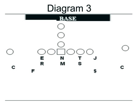 Names Of Football Plays