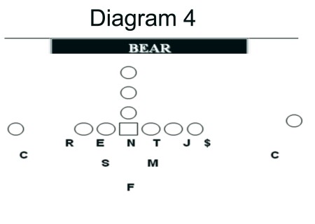 American Football Monthly - The “No Name Defense” – Mixing personnel ...