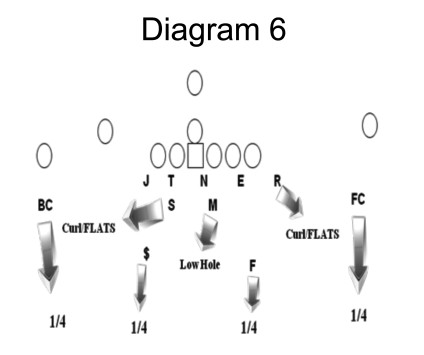 American Football Monthly - The “No Name Defense” – Mixing personnel ...