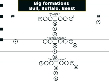 American Football Monthly - Multiplicity – Using Personnel Groupings to ...