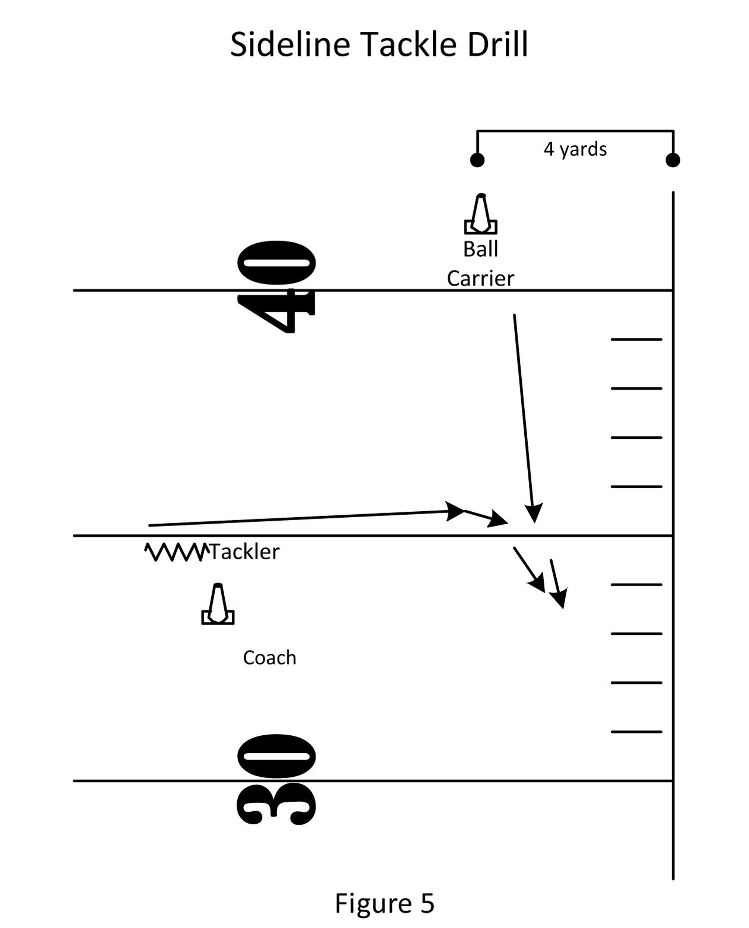American Football Monthly - Tackling - Still the Key to Successful ...