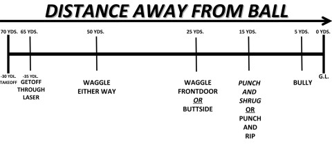 American Football Monthly - KICKOFF BLOCK DESTRUCTION PROGRESSION