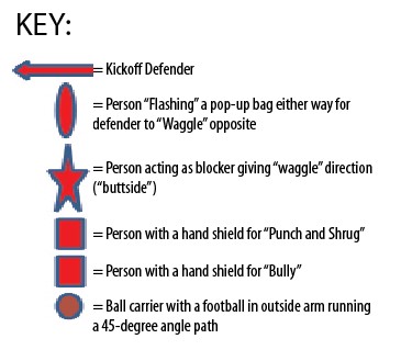 American Football Monthly - KICKOFF BLOCK DESTRUCTION PROGRESSION