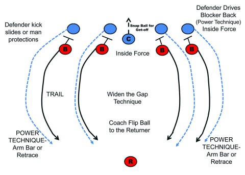 American Football Monthly - Preparing Your Punt Teams