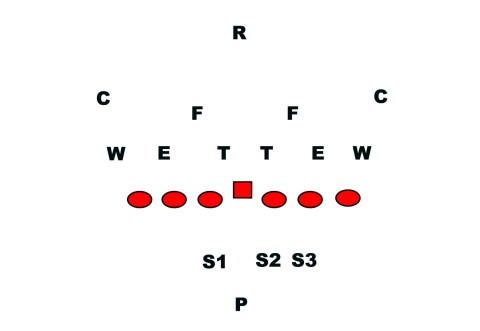 American Football Monthly - Preparing Your Punt Teams