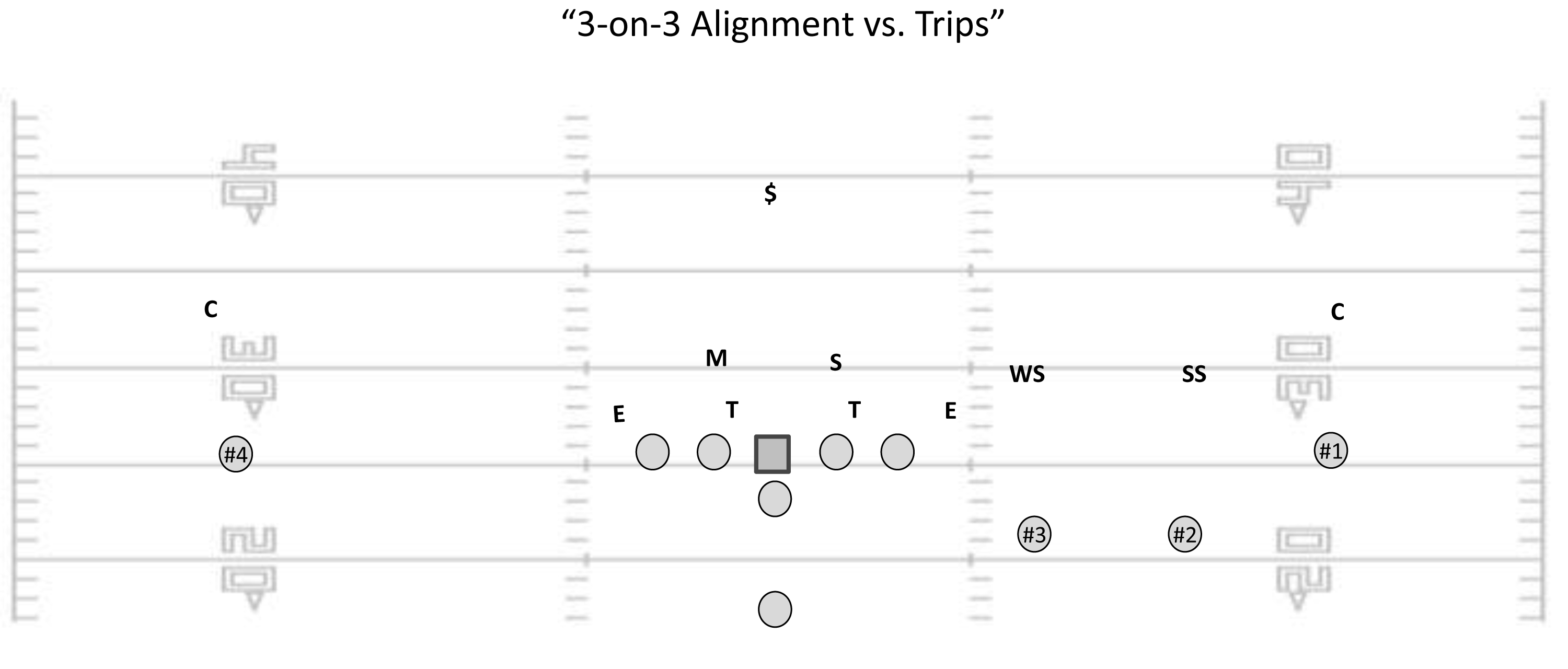 American Football Monthly - Adapting Your D – Adjust Your 4-2-5 to deal ...