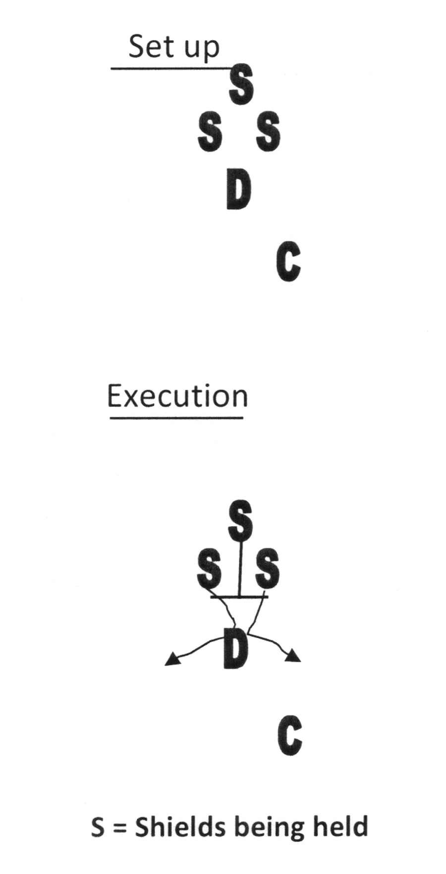 American Football Monthly - Drills Report – No Pads, No Problem: Five ...
