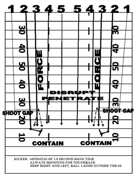 American Football Monthly - Developing an Efficient Kickoff Team ...