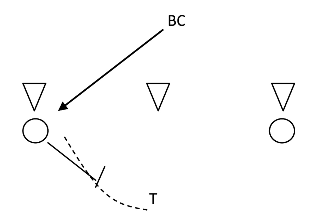 American Football Monthly - Tackling Drills Without Full Contact ...