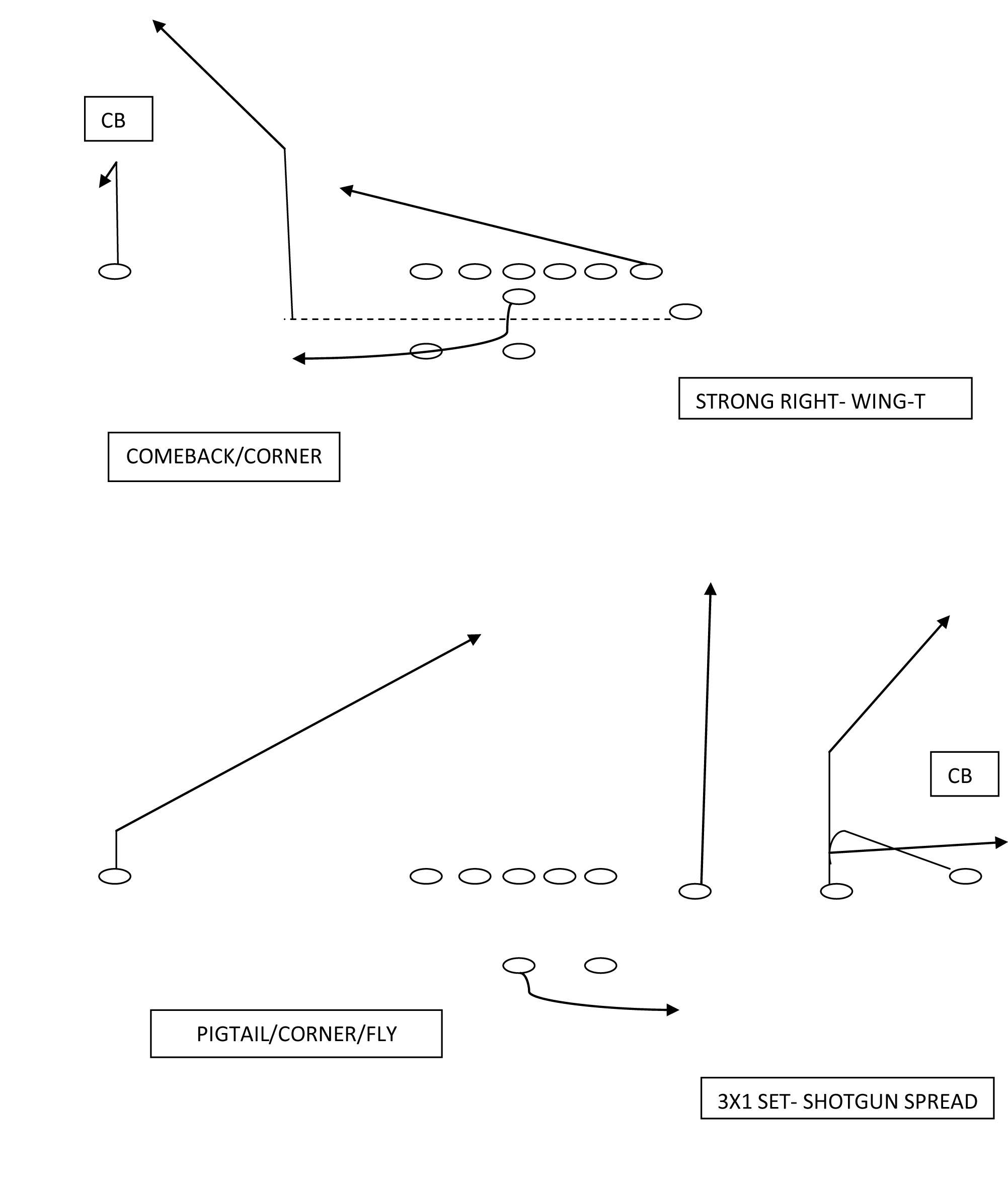 American Football Monthly - Take to the Air – Transform your Wing-T ...