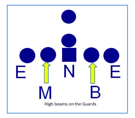 American Football Monthly - Inside Linebacker Reads in the 3-4 Defense ...