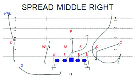 American Football Monthly - Getting the Most From Your Screen Game – An ...