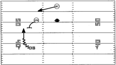American Football Monthly - D-Back Run Stoppers Both the Key Read Drill ...