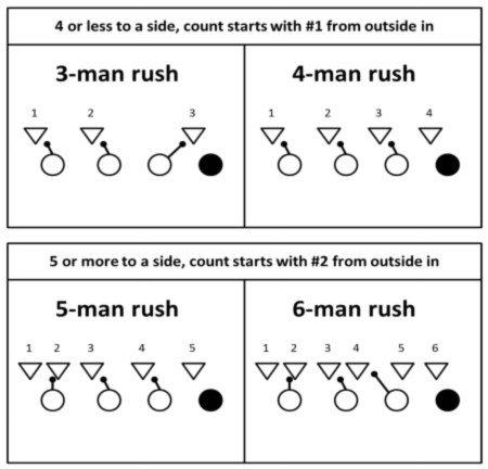 American Football Monthly - Human Shield: The shield punt formation ...