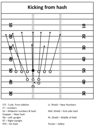 American Football Monthly - Human Shield: The shield punt formation ...