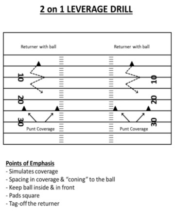 American Football Monthly - Human Shield: The shield punt formation ...