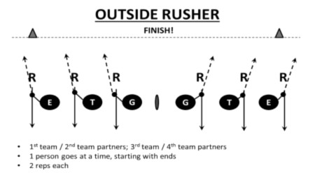 American Football Monthly - Human Shield: The shield punt formation maximizes protection and ...