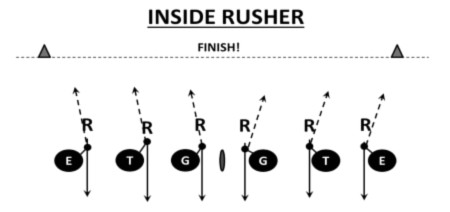 American Football Monthly - Human Shield: The shield punt formation ...