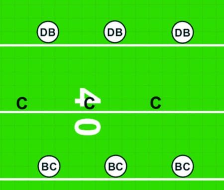 American Football Monthly - Drills Report: Defensive Backs: Footwork ...