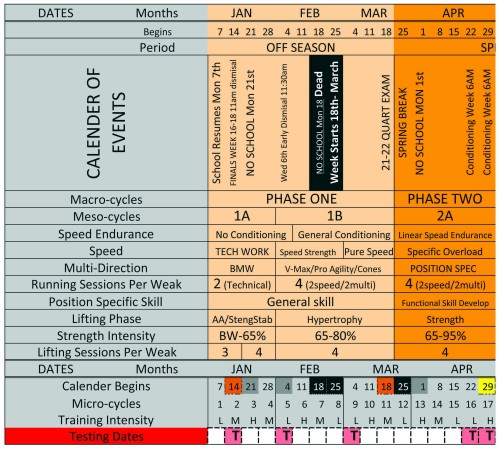 Off Season Football Weight Lifting Programs | EOUA Blog