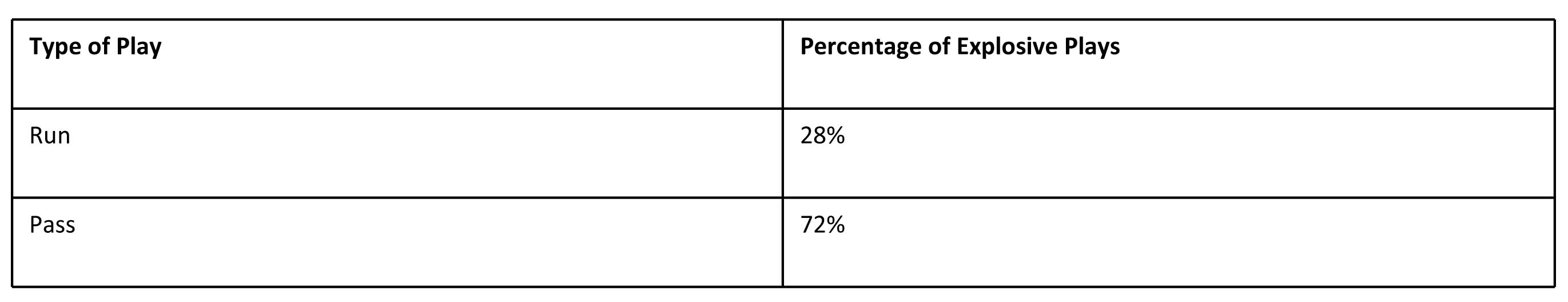 American Football Monthly - Self Analysis: Self-Scout Your Offense for ...