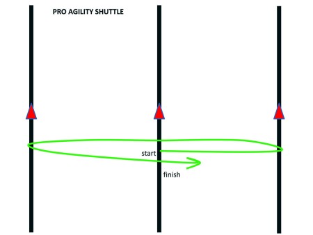 American Football Monthly - Drills Report: Conditioning Cadets
