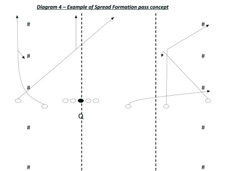 American Football Monthly - One Team – Two Offenses