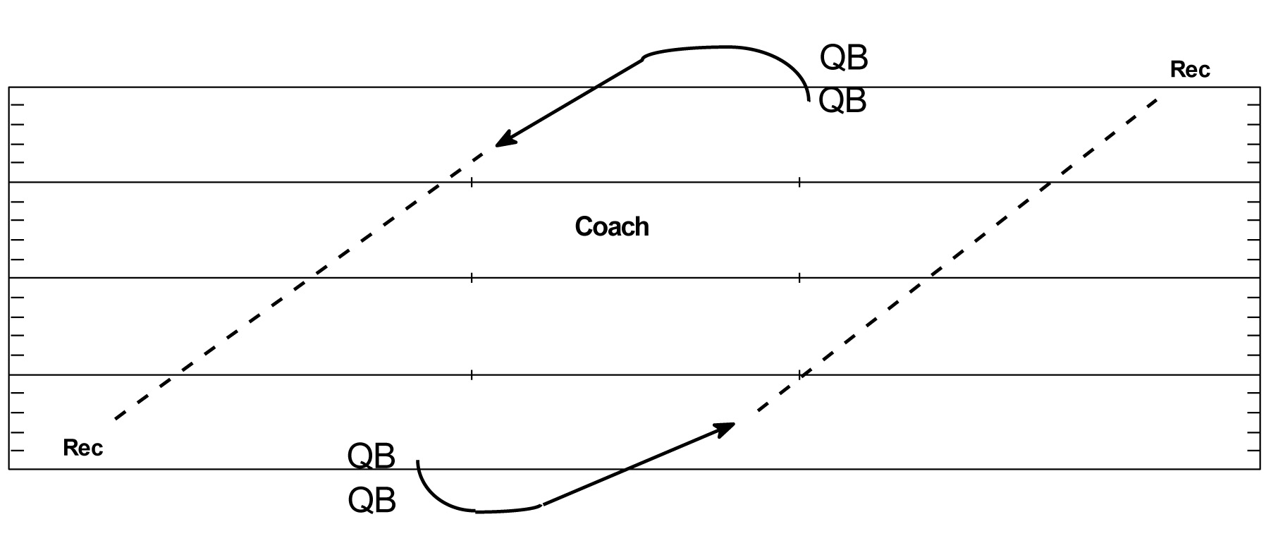 American Football Monthly - Drills Report –Improving Your Quarterback’s ...