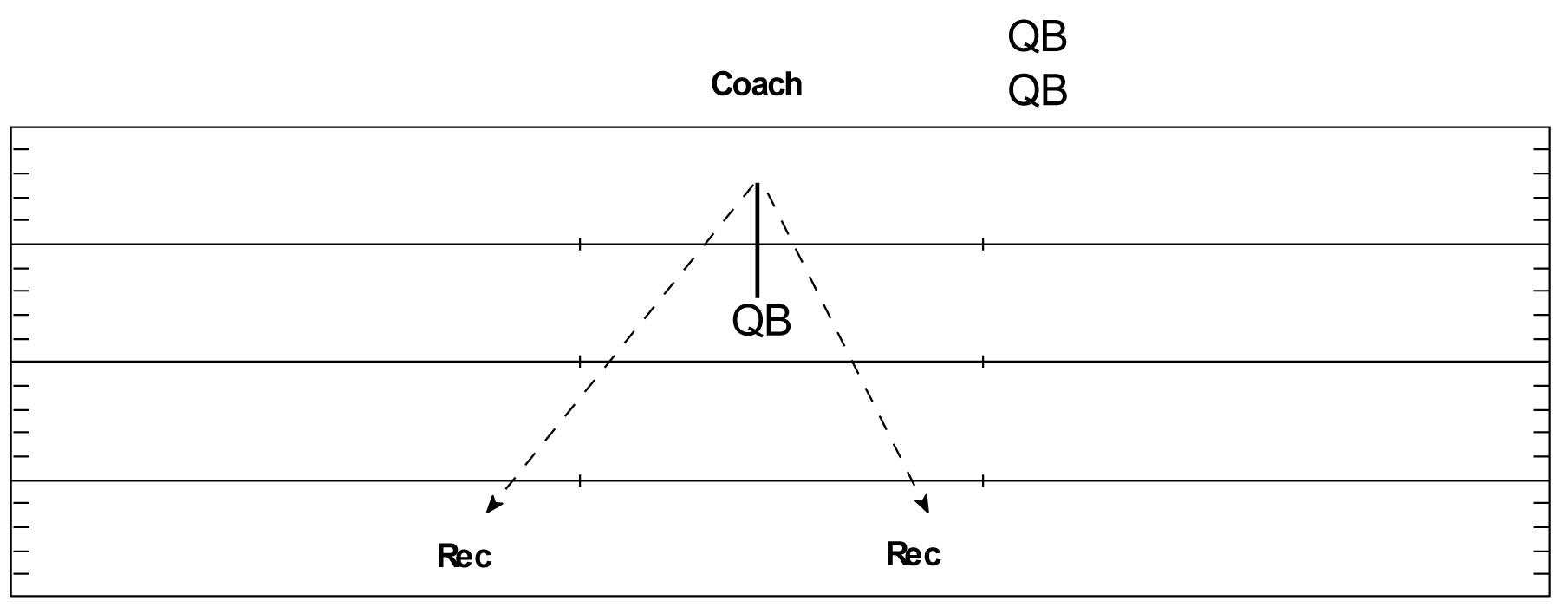 American Football Monthly - Drills Report –Improving Your Quarterback’s ...