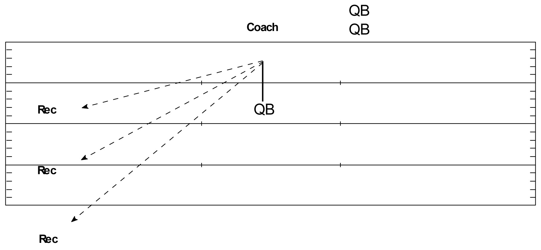 American Football Monthly - Drills Report –Improving Your Quarterback’s ...