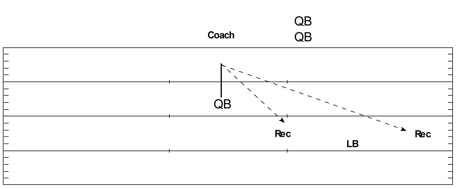 American Football Monthly - Drills Report –Improving Your Quarterback’s ...