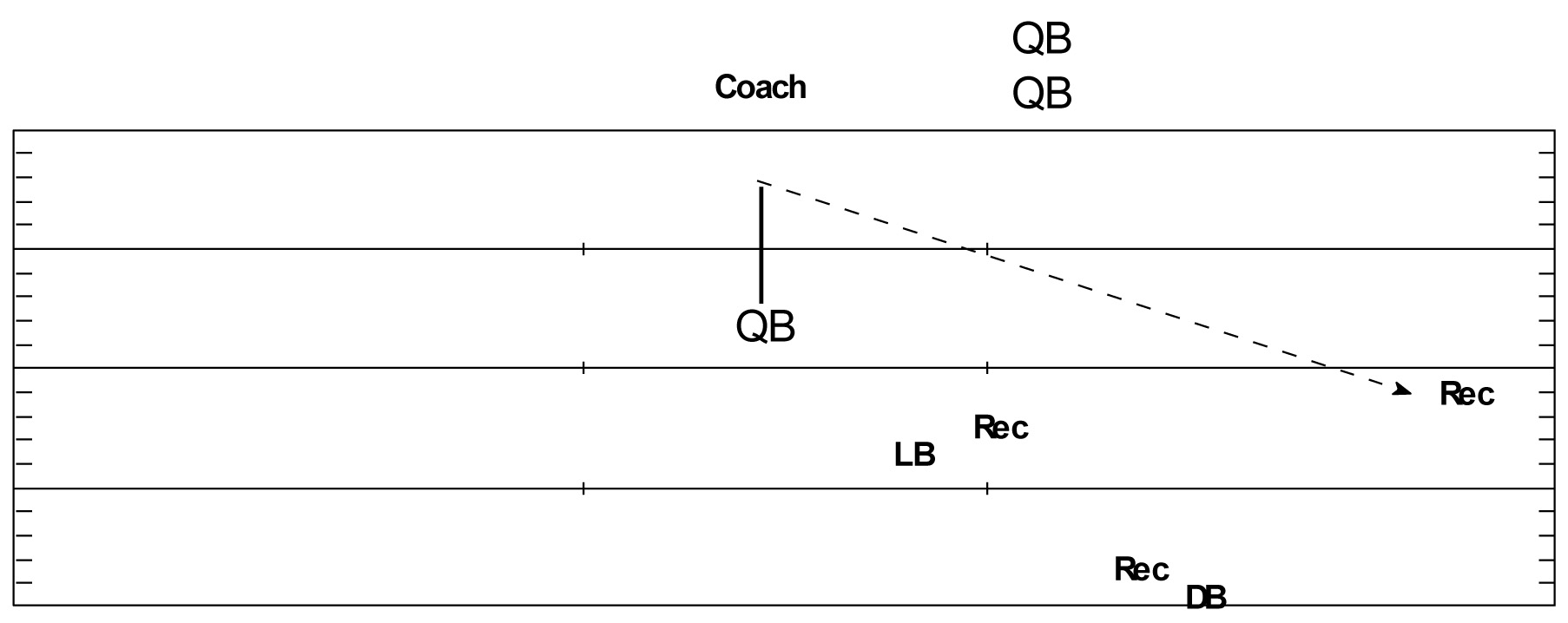 American Football Monthly - Drills Report –Improving Your Quarterback’s ...