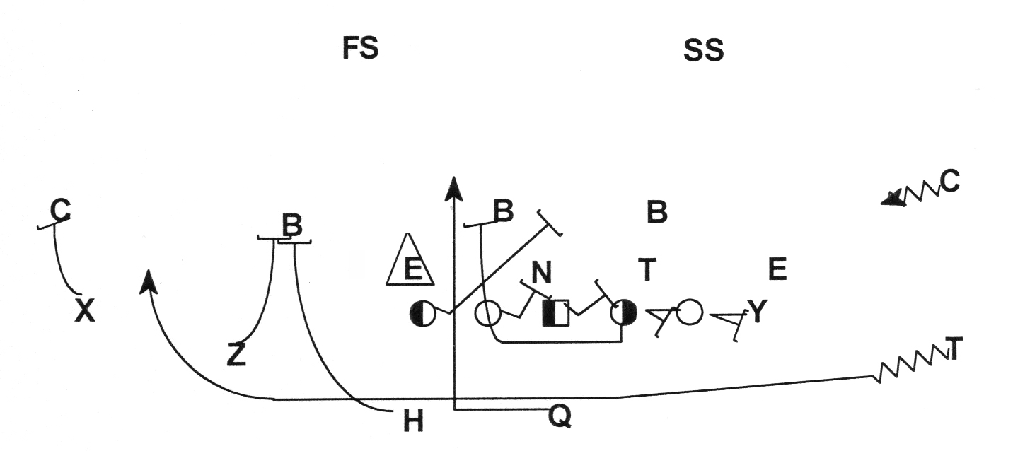 American Football Monthly - New Weapon – More and more offenses are ...