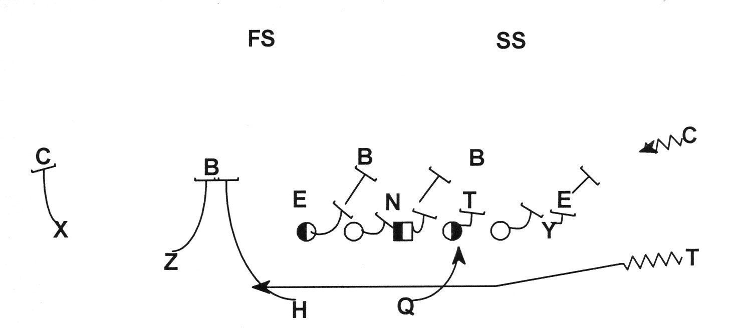 American Football Monthly - New Weapon – More and more offenses are ...