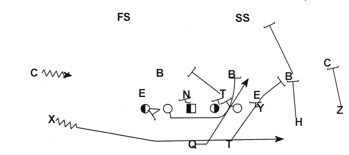 American Football Monthly - New Weapon – More and more offenses are ...