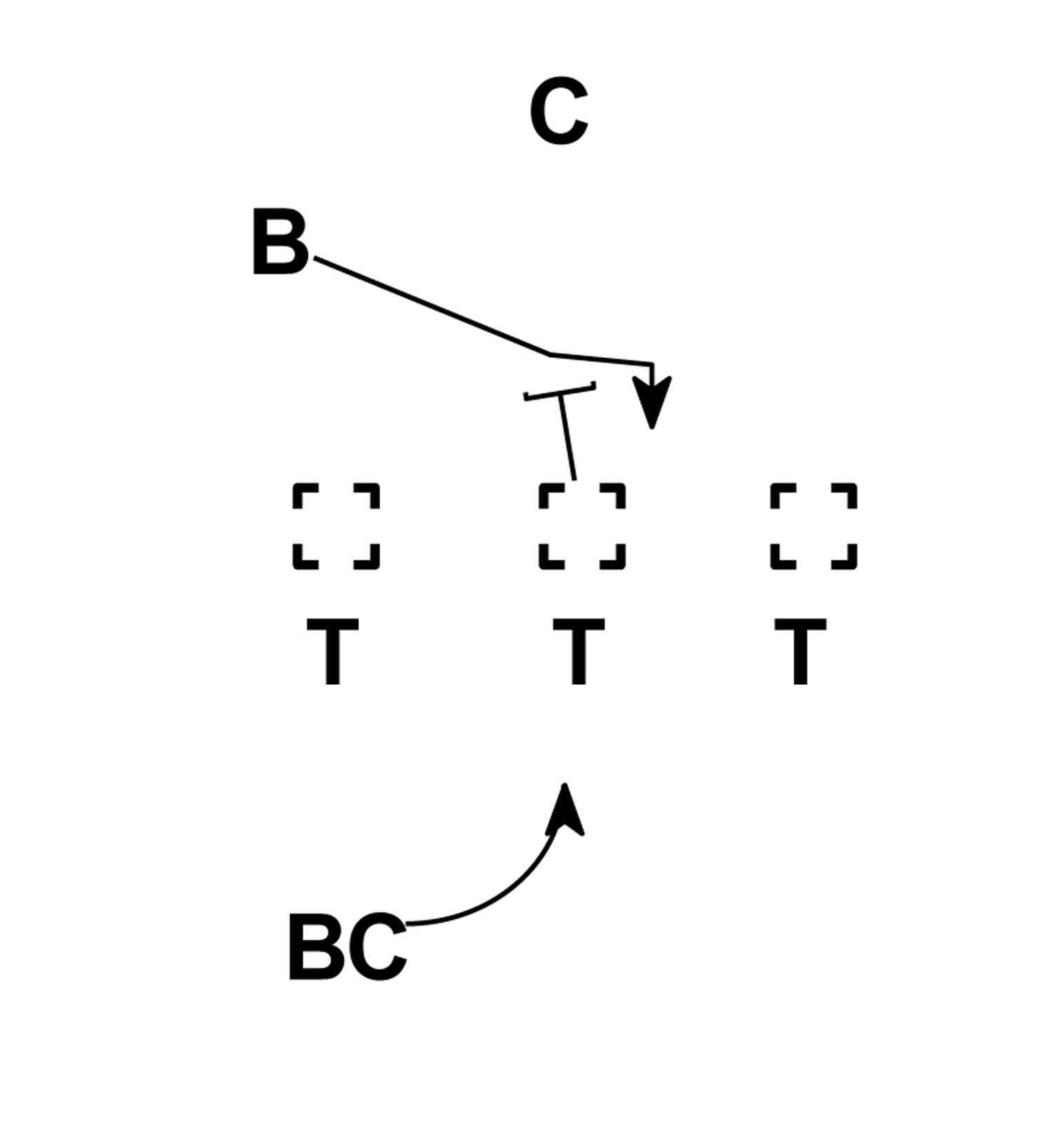 American Football Monthly - Drills Report – Techniques to Prevent Blocks
