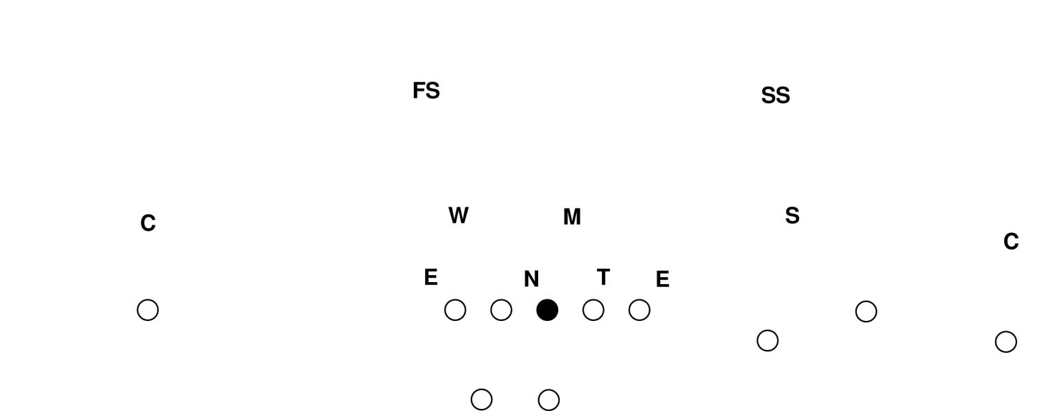 American Football Monthly - Inside Zone Variations