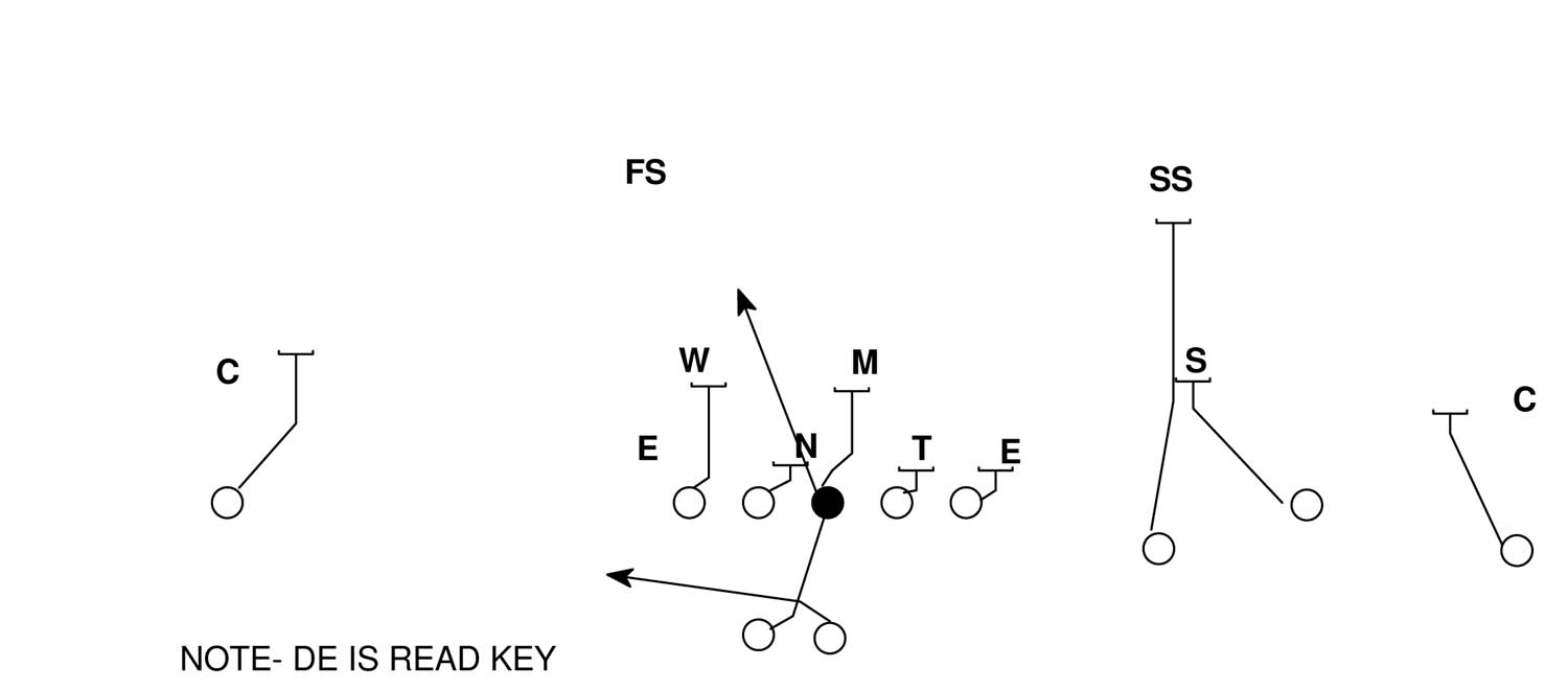 American Football Monthly - Inside Zone Variations