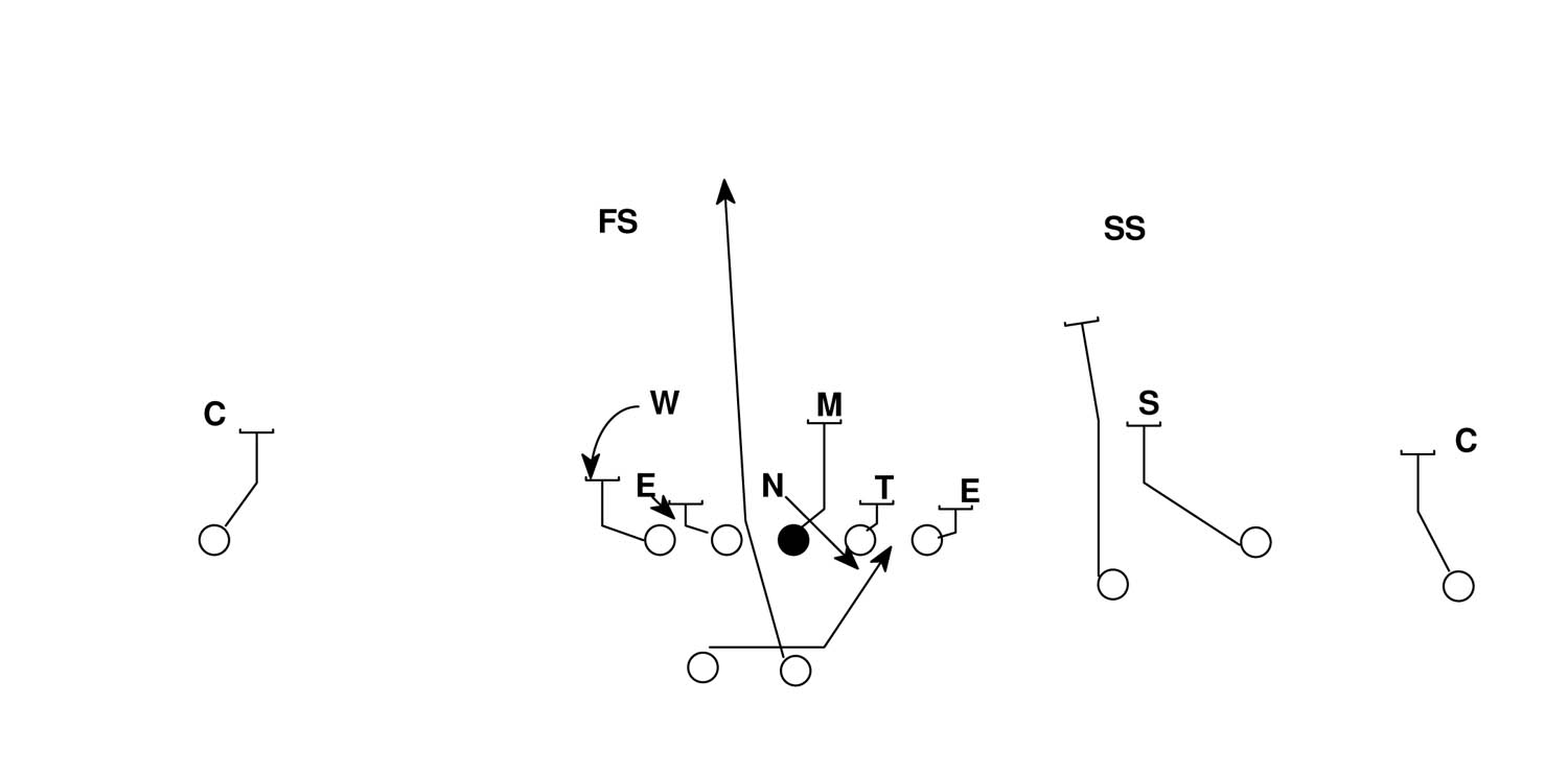 American Football Monthly - Inside Zone Variations