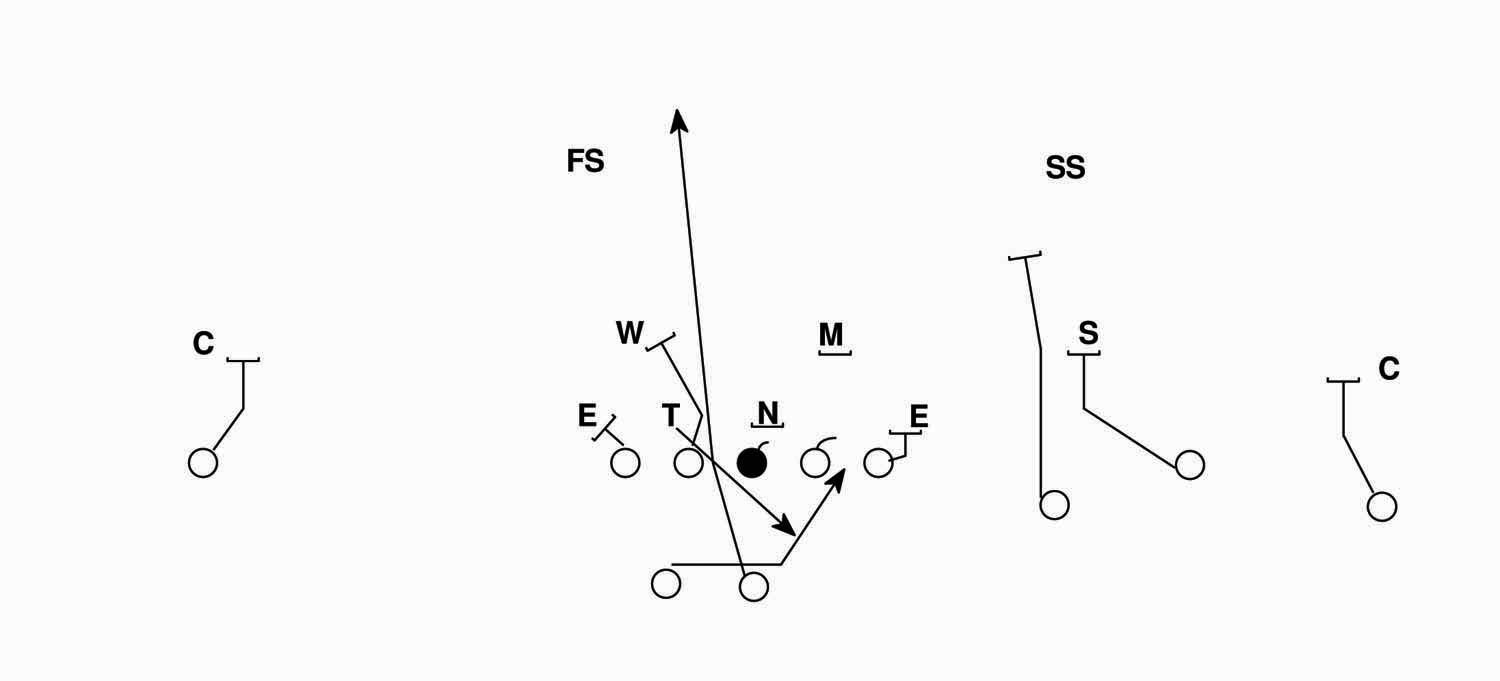 American Football Monthly - Inside Zone Variations